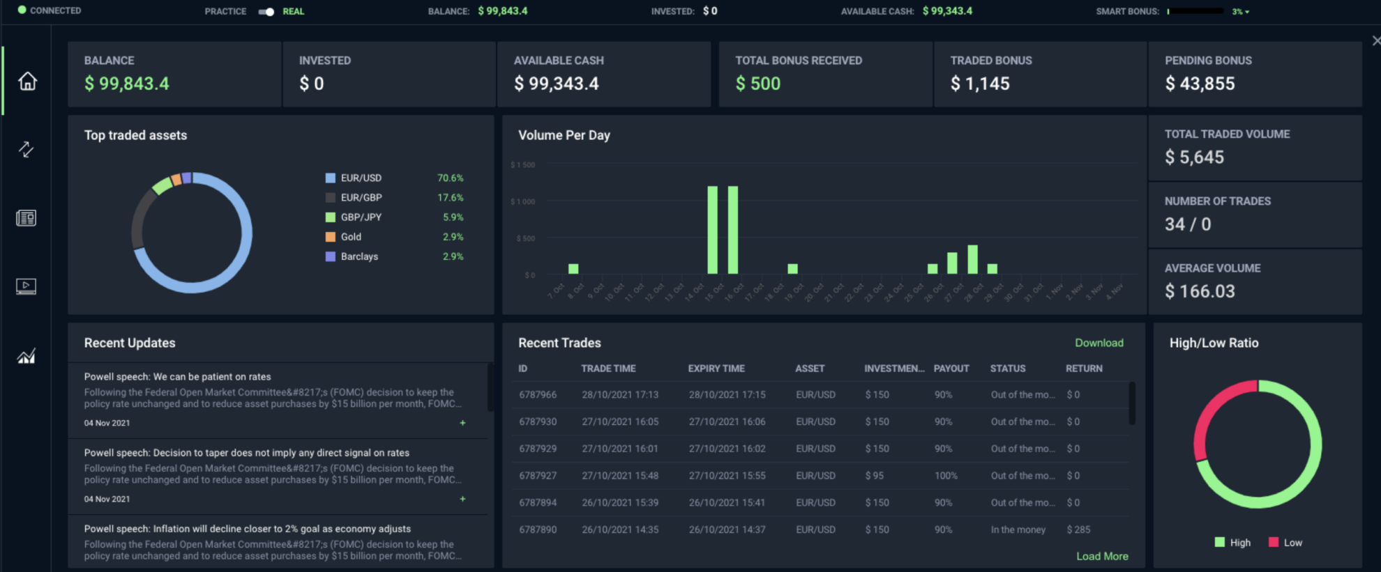 Introducing the new “User Trading Dashboard” – Blog